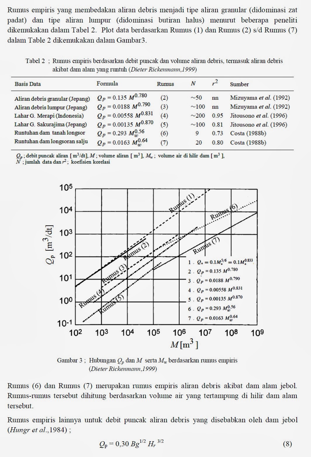 JC Power Sabo Dam: Rumus Empiris Prediksi Batas Daerah Bahaya Aliran Debris