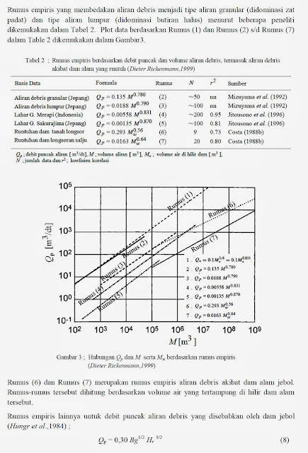 JC Power Sabo Dam: Rumus Empiris Prediksi Batas Daerah Bahaya Aliran Debris