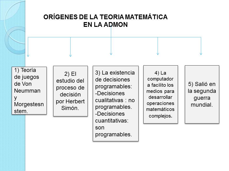 FUNDAMENTOS DE ADMINISTRACIÓN: TEORÍA DE LA MATEMÁTICA