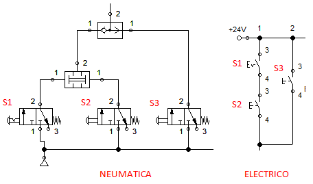 CONVERSIÓN CIRCUITO NEUMÁTICO A ELÉCTRICO - Automatizacion