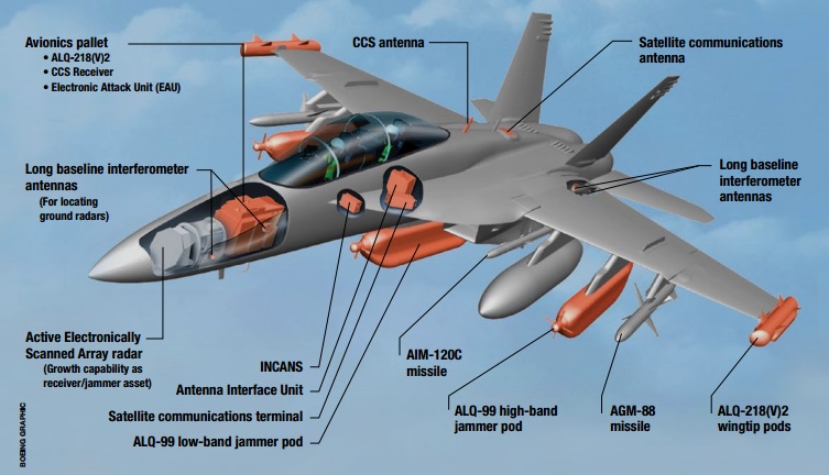 RAAF receive full EA-18G Growler Electronic Warfare aircraft fleet ...