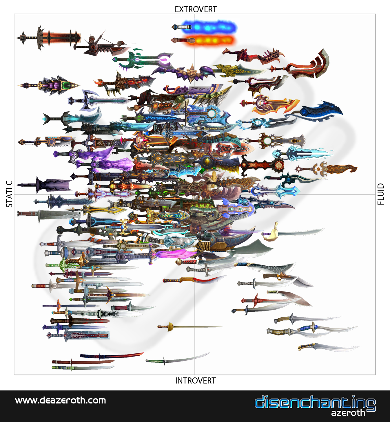 Disenchanting Azeroth: 1H Swords
