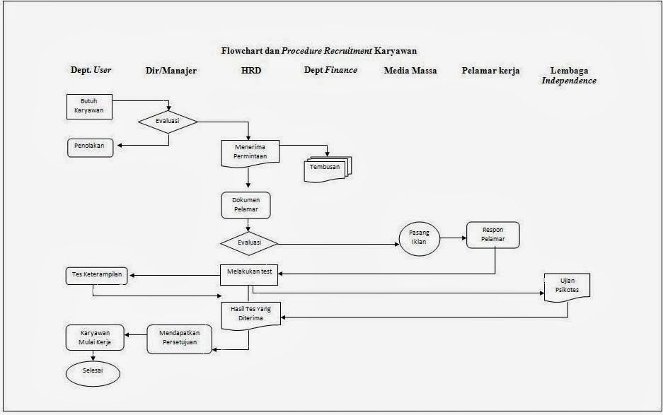puri rahajeng: SISTEM INFORMASI & PERANCANGAN PROSES BISNIS