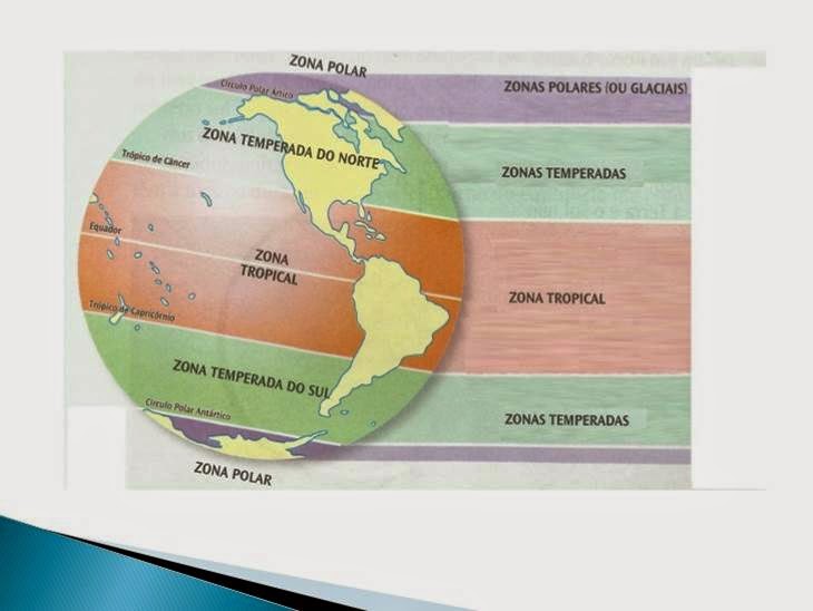 Aprendendo com a Geografia: AS ZONAS TÉRMICAS DA TERRA