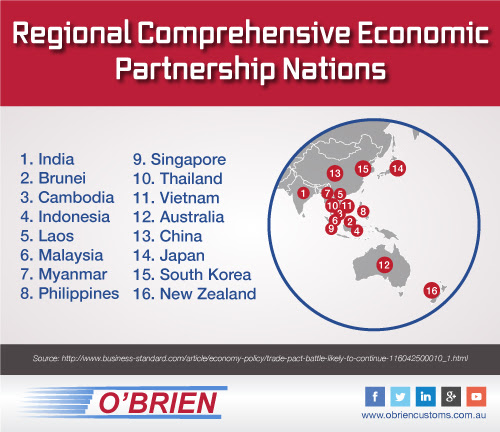 Under The Angsana Tree: Regional Comprehensive Economic Partnership (RCEP)