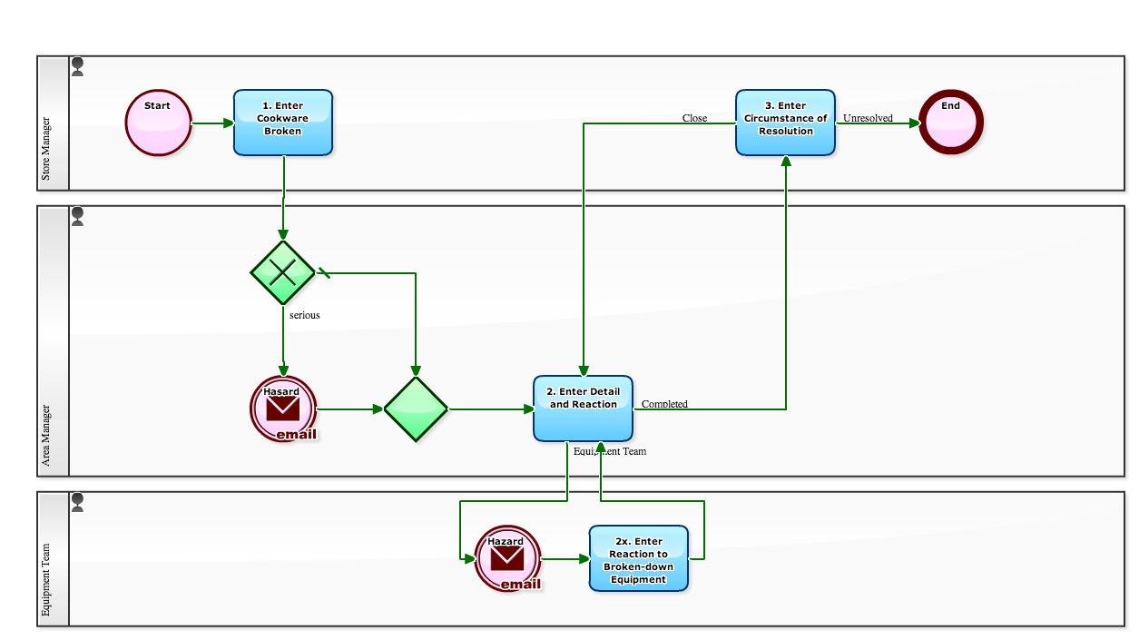 Workflow Sample: Centrally Managing "Option List" Used in a Variety of ...
