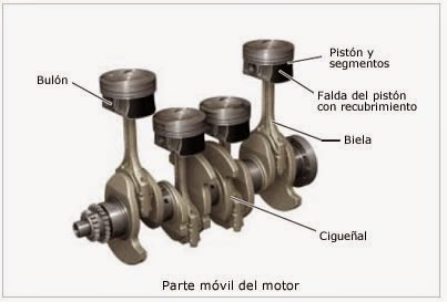 ELECTROMECÁNICA: MOTORES TEMA 1.1 introducción