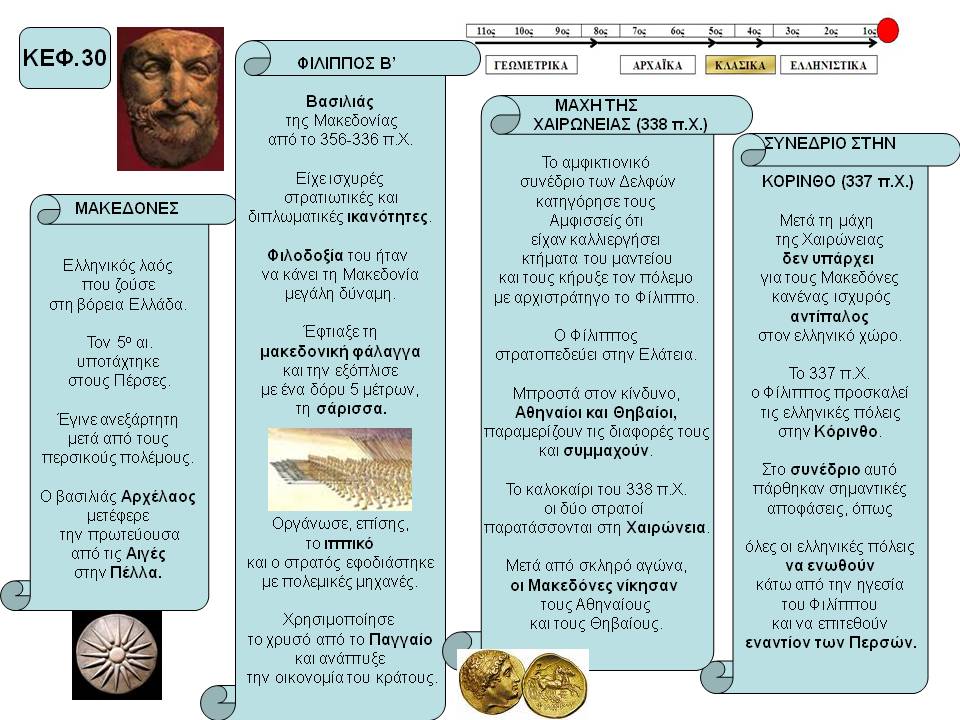 Τετάρτη τάξη: Ιστορία Δ'- Κεφ.30: Η Μακεδονία, μια νέα ελληνική δύναμη ...