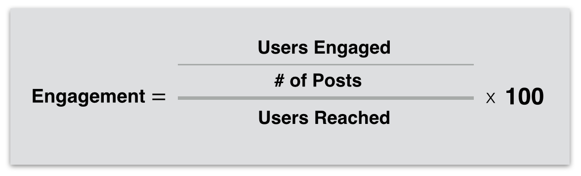 FÓRMULA ENGAGEMENT: CÓMO CALCULARLA (DE VERDAD)