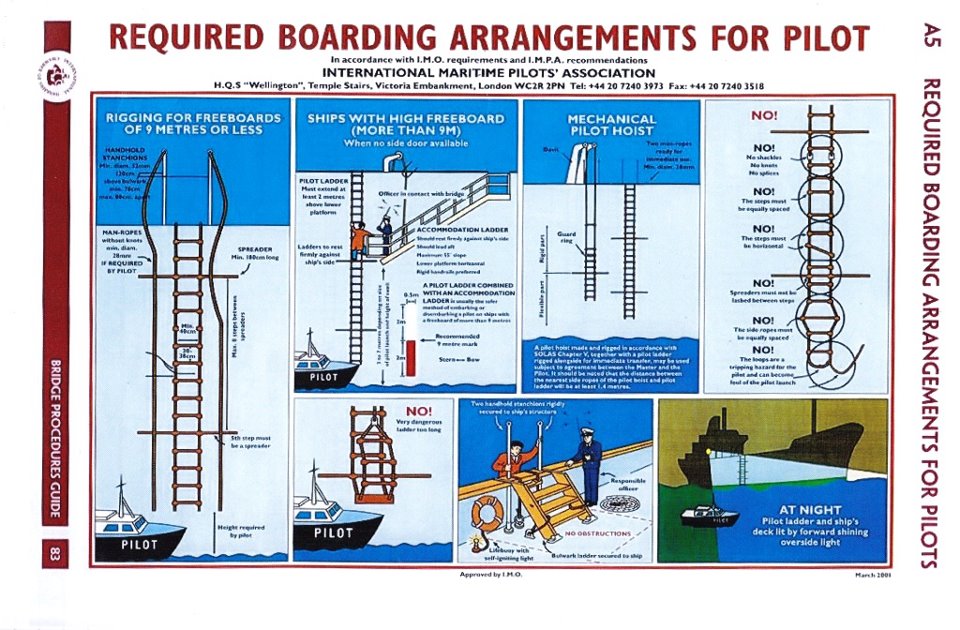 Parama Dirma, ANT III: TANGGA PANDU
