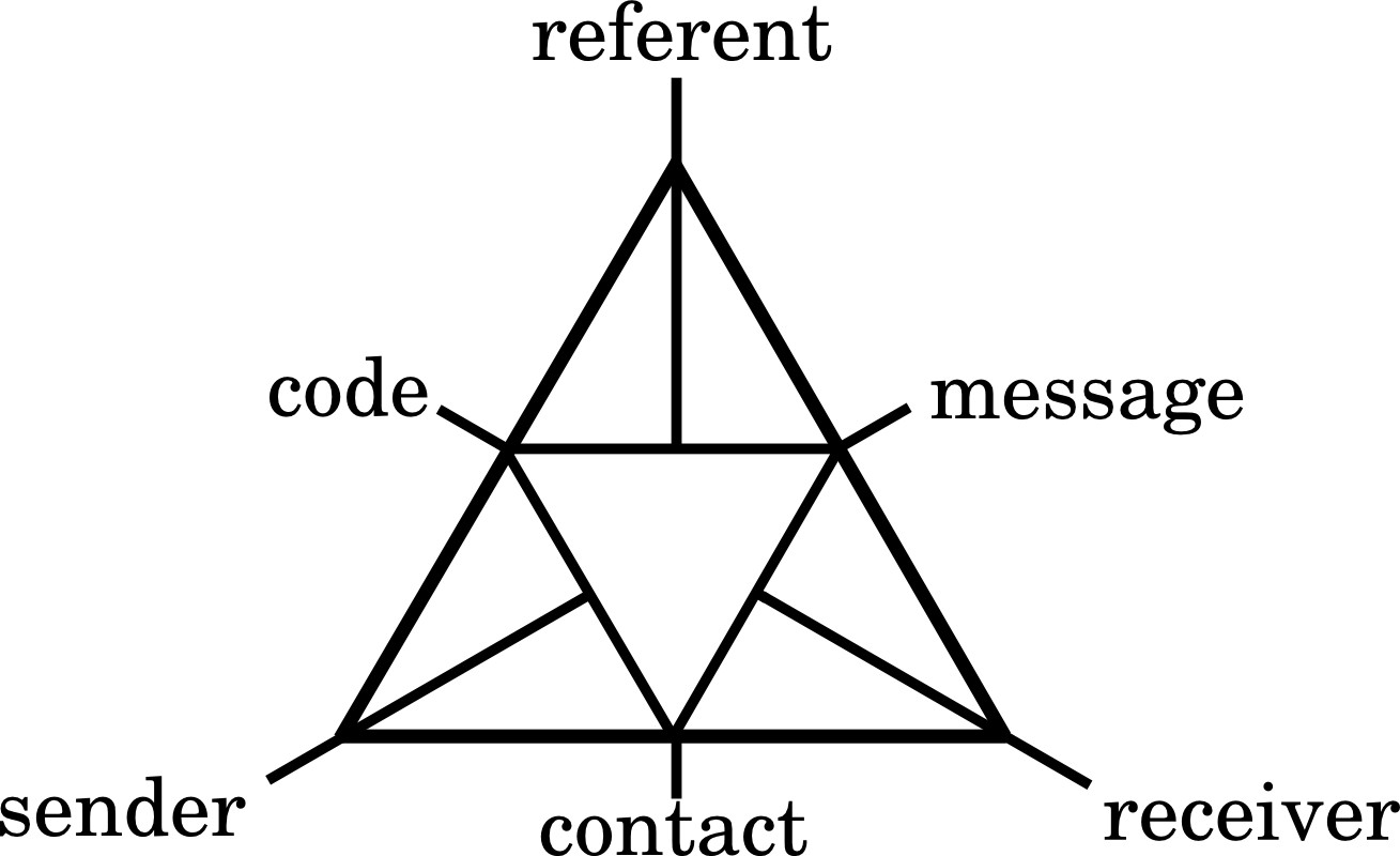 The Model of Language as Organon