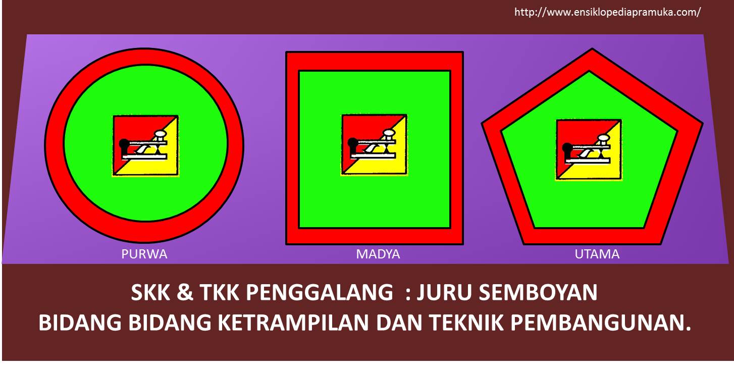 SKK & TKK Penggalang : Bidang Ketrampilan & Teknik Pembangunan (bagian 3)