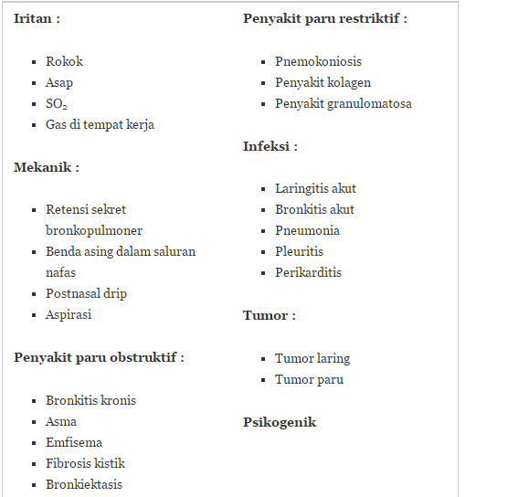 Mekanisme Batuk - Scilintia
