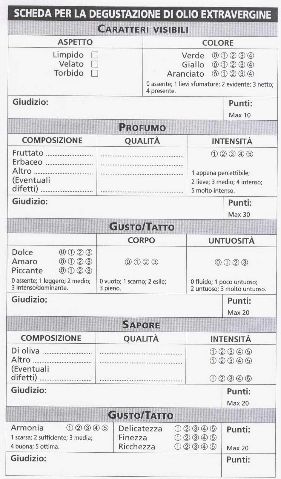 Scheda per la degustazione di olio extravergine d'oliva
