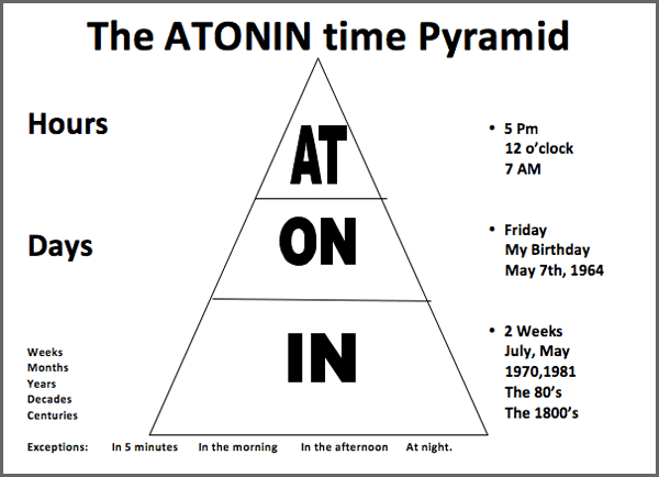 (INTERMEDIO 2) NB2.1 INGLÉS: PREPOSITIONS 1. TIME & PLACE.