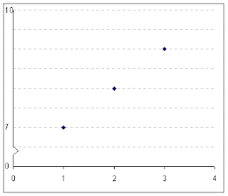 873 Math Blog (2011): Marielle's Graphing Post
