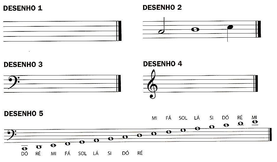 Como Ler Partitura | Aprenda Tocar Contra baixo