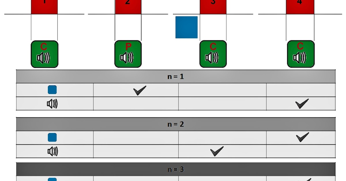 Increasing Intelligence: The n-Back Mania