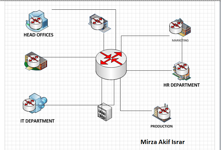 Networking Project Diagram On Microsoft Visio - Mesh Software