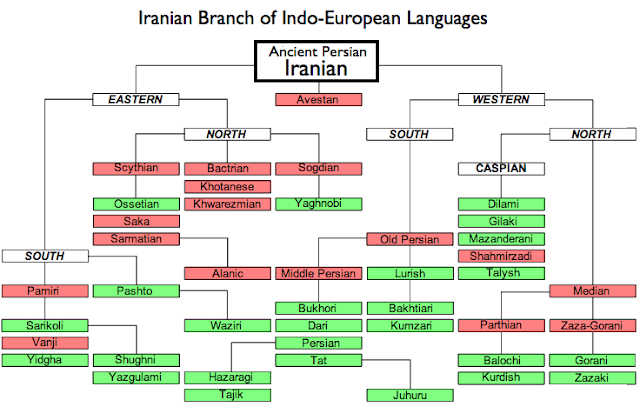 Medes مادها: Medes, Median Empire, Persian-Median Empire, مادها