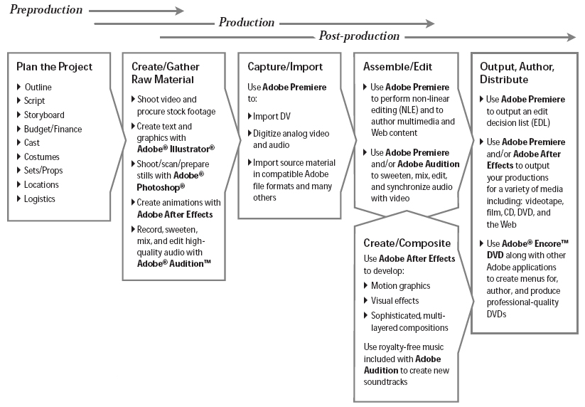 video production processMR-7