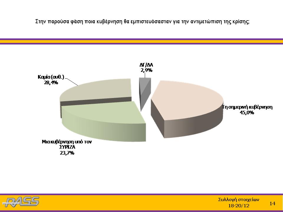 K.K.4ever: Γκάλοπ της Rass για τον Τύπο της Κυριακής. Οριακό προβάδισμα ...