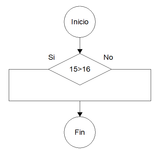 DECISION DFD danna rodriguez