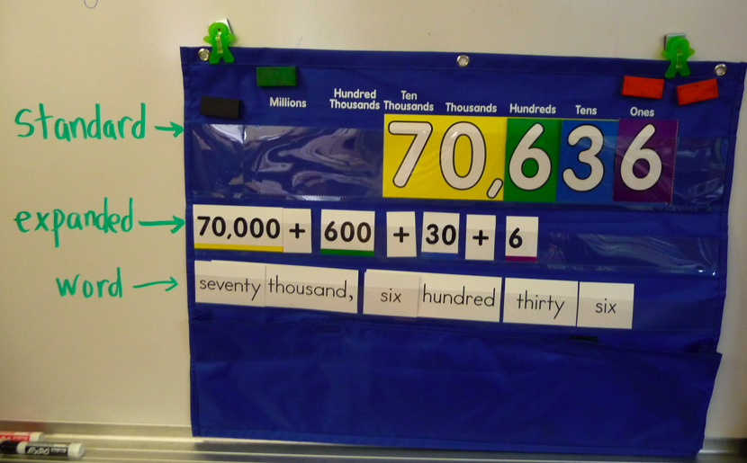 Mrs. Yollis' Classroom Blog: Place Value Fun!