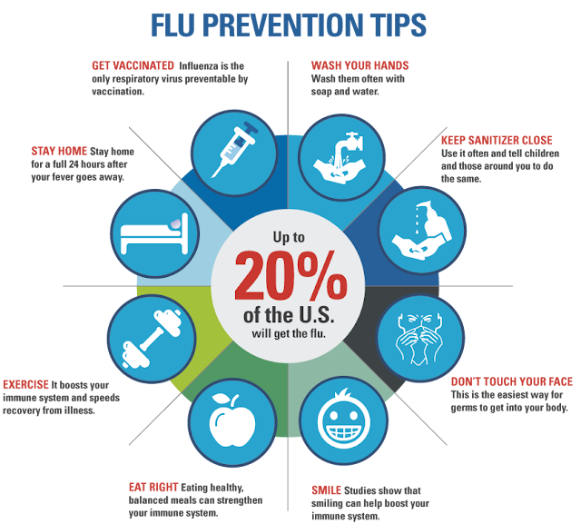 Seven Tips For Surviving Cold And Flu Season - First Time Mom and Dad