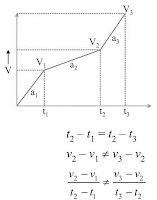 Notes of Ch 8 Motion| Class 9th Science