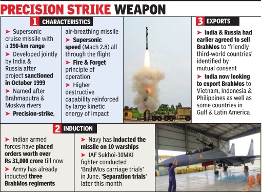 Twenty22-India on the move: Army to get `steep-dive' BrahMos missile ...