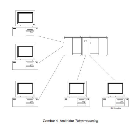 Deskripsi Beberapa Arsitektur Basis Data