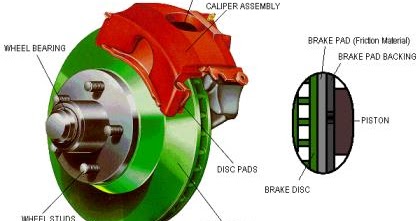 ArkoMarin: D.I.Y Replace Brake Pad and Disc Rotor (Menukar 'brake pad ...