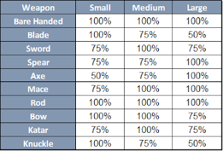 Weapon Size Penalty | CMZGames
