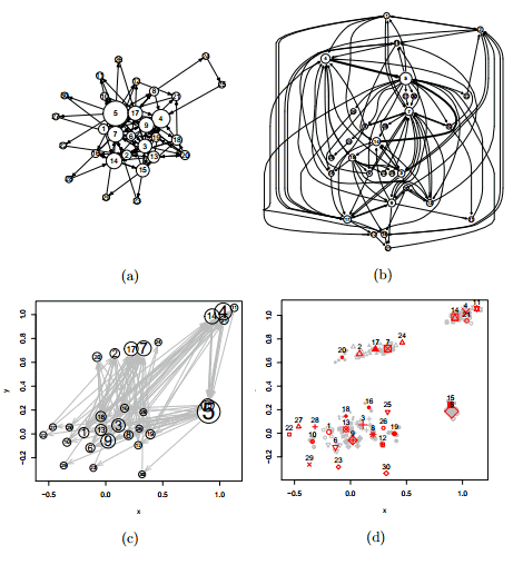 Causal Capital: Cluster Events