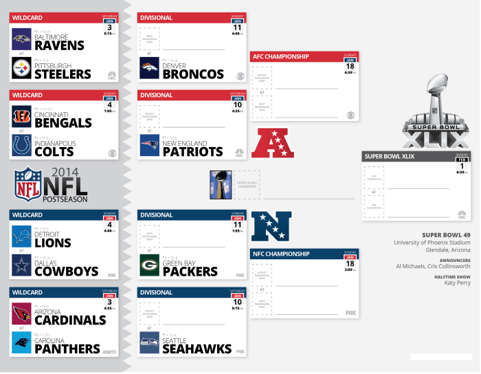 Firikal's: PLAYOFF NFL - OTTAVI DI FINALE WILD CARD
