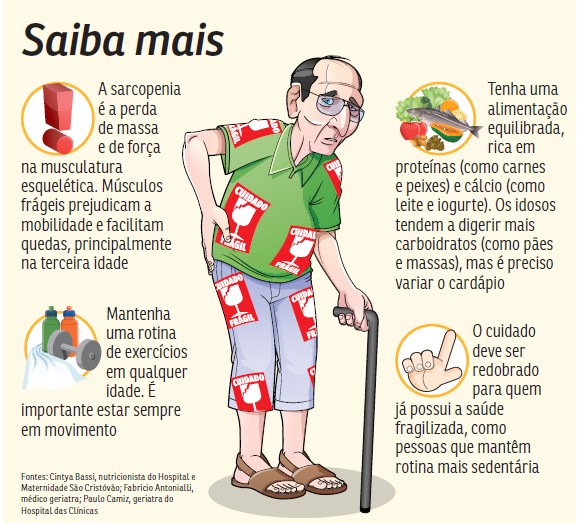 Resumo Fisio: Sarcopenia