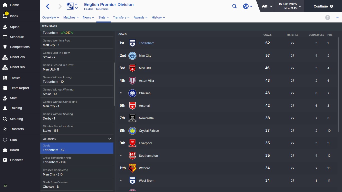 FM16 Possession 4-3-1-2 Great For All Teams | FM Blog | FM24