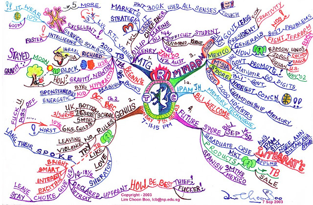 Tony Buzan and My Mind Maps by Lim Choon Boo