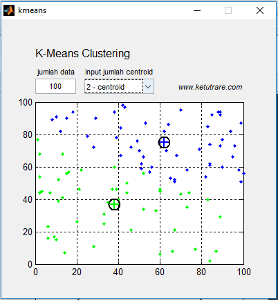 Program K-Means Clustering dengan MATLAB - KETUTRARE