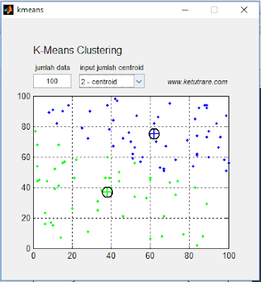 Program K-Means Clustering dengan MATLAB - KETUTRARE