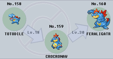 Croconaw Evolution Chart