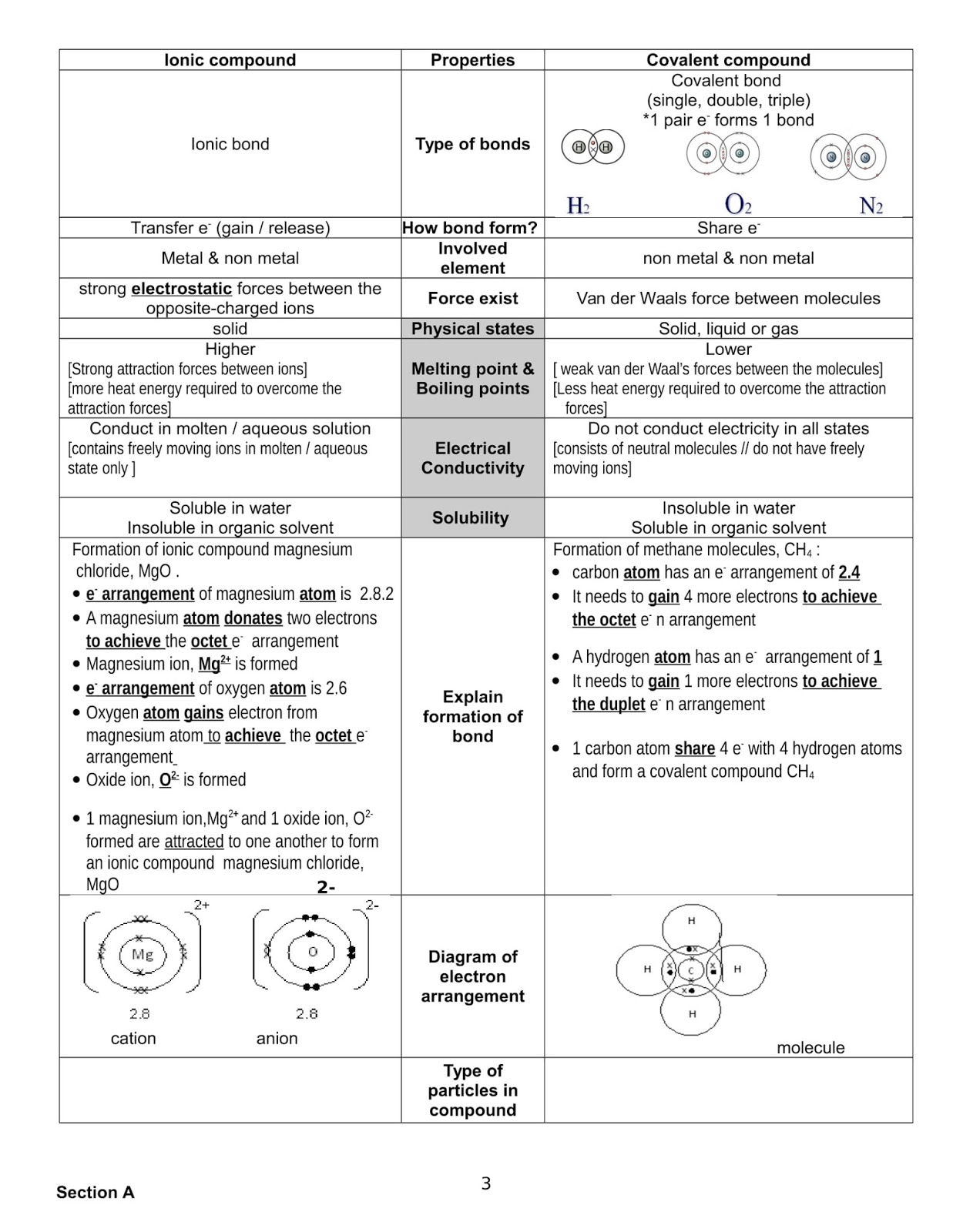 Quick Revision On F4 Chem Chapter 4&5