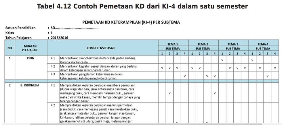 Rumah Pembelajar: Pemetaan Kompetensi Dasar (KD)