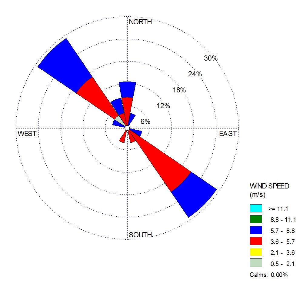 Meteorology Blog: Wind Rose Plots