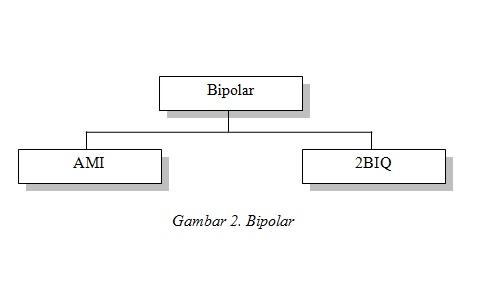 erikbivak: MACAM-MACAM PENGKODEAN SALURAN