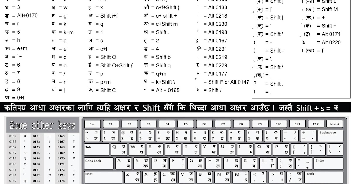 नपोखिएका रङ्गहरु: Nepali Preeti Keyboard (प्रिती नेपाली किबाेर्ड)