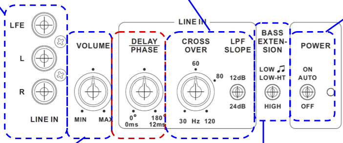 沈浸在音樂之中...貓窩工坊DRC: Rythmik入門款超低音L12到貨了！