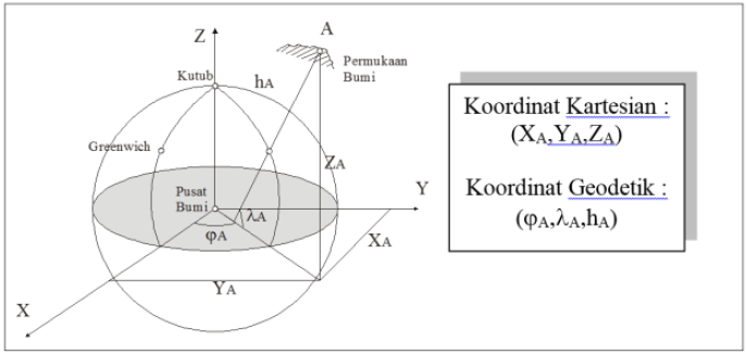 Welcome to My Blog 'Informatics Engineering': TUGAS #5 Review Jurnal ...