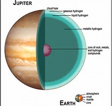 Poul Anderson Appreciation: Jupiter Then And Now